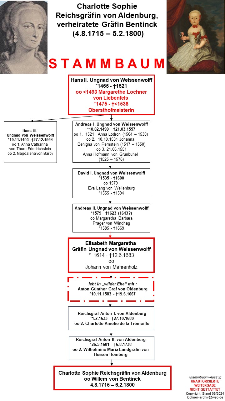 01 STAMMBAUM Charlotte Sophie v. Bentinck-Aldenburg – lochner-genealogie